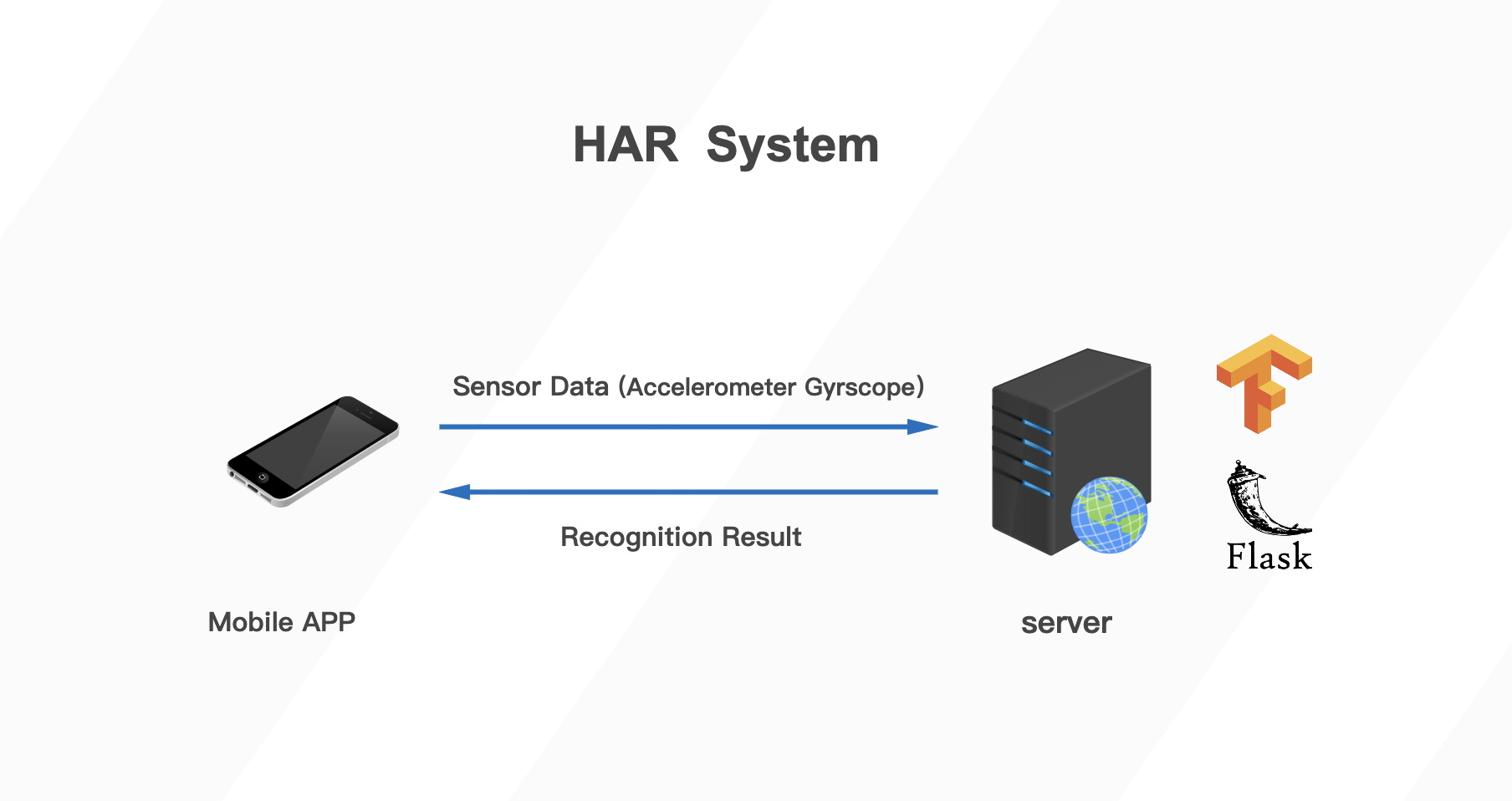 Projects - Chengliang Zhao